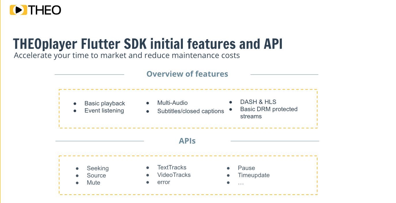 VOD- Mastering-flutter-video-playback-trends-challenges-and-player ... VOD- Mastering-flutter-video-playback-trends-challenges-and-player ...